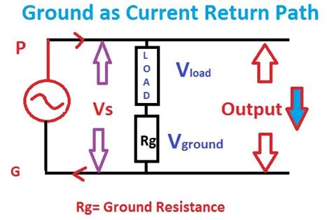 When To Use Line To Line Vs Line To Neutral Wiring Work