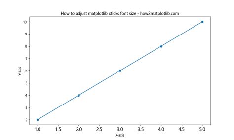 How To Customize Matplotlib Xticks Font Size A Comprehensive Guide