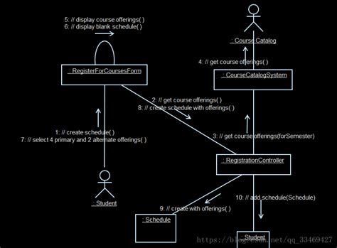 用例分析usecase Analysis和类的设计use Case Entity Csdn博客