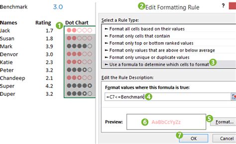 create a dot chart in excel goodly