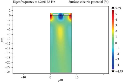 Sensors A Device And B Device Download Scientific Diagram