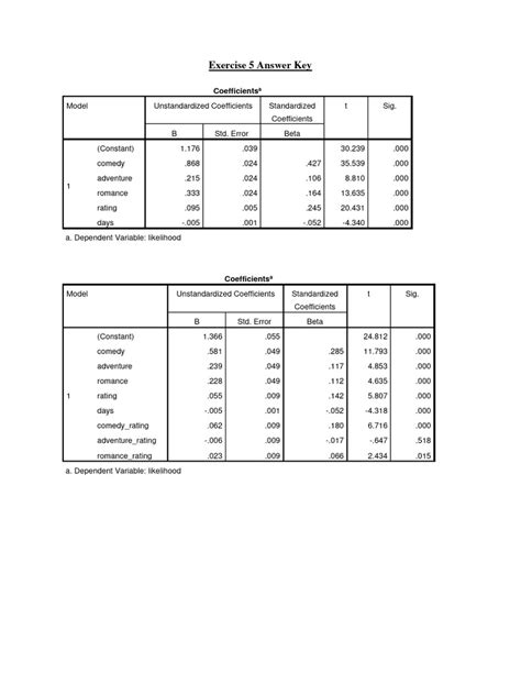 Exercise 5 Answer Key Pdf Statistical Analysis Teaching Mathematics
