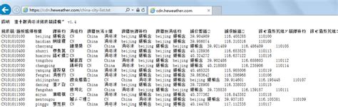 如何解决查看网页源码时乱码情况 Csdn博客