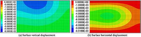 Surface Deformation After Mining 1209 Working Face Download Scientific Diagram