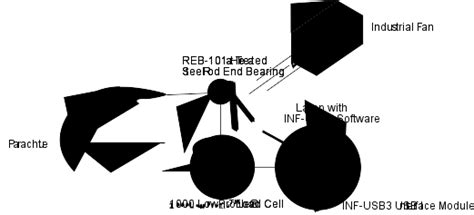Electronic Parachute Deployment System Cheap Sale