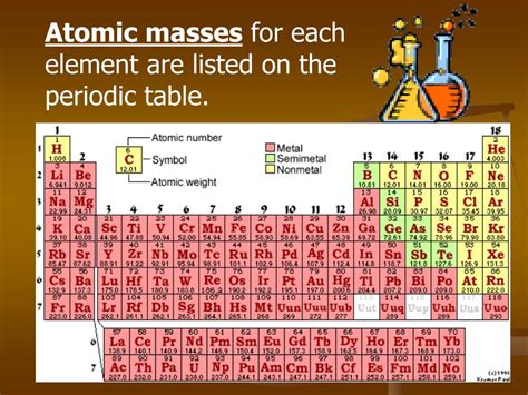 Periodic Table Of Elements Molar Mass Makersasse