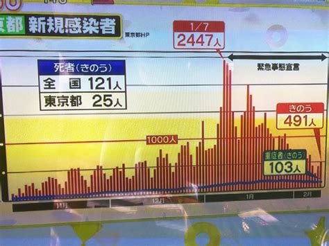 How Did Japan Beat The Coronavirus Without Lockdowns Or Mass Testing