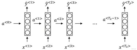 深度学习 RNN 循环神经网络 附LSTM情感文本分类