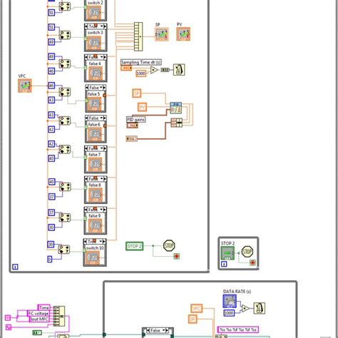 Block Diagram Interface Of Pid Control System For Reactant Control Download Scientific Diagram