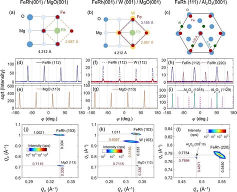 A C Schematics Of The Film To Substrate Lattice Matching In The Download Scientific Diagram
