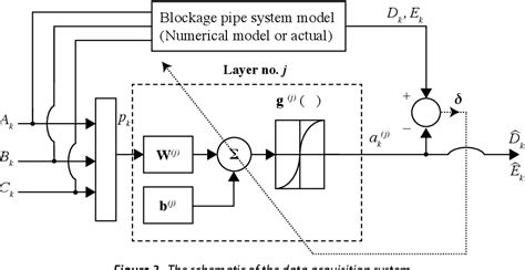 Figure 3 From Classification Of Blockage Acoustic Reflectometry In Pipeline Inspection Using