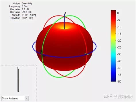 学个antenna：matlab天线工具箱知多少（一） 知乎