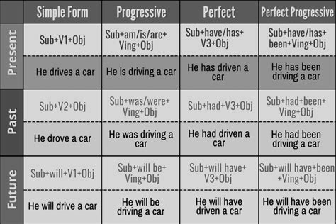 English Tenses Table With Examples Pdf In Hindi Brokeasshome