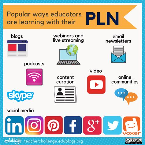 Professional Learning Networks
