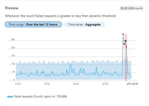 Azure Feeds On Linkedin Azure Monitor Alert Alerts Log Search Alerts