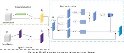 Figure 1 From Research On Small Target Detection Technology Based On