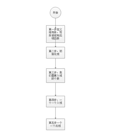 顺序栈，栈篇（画图教您顺序栈的进栈出栈操作） 顺序栈的入栈和出栈操作 csdn博客