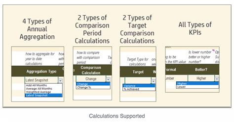 Hr Kpi Scorecard And Dashboard In Excel Eloquens