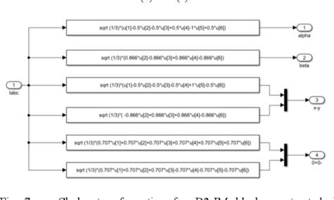 Figure 7 From Modeling And Simulation Of Dual Three Phase Induction