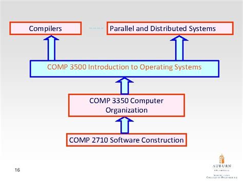 comp 3500 introduction to operating systems dr xiao