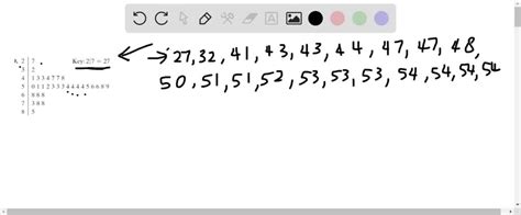 Solveduse The Stem And Leaf Plot Or Dot Plot To List The Actual Data Entries What Is The