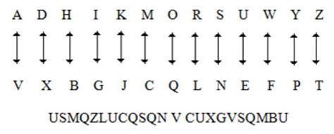 Criptografia Criptografía y los Diferentes Tipos de Cifrados
