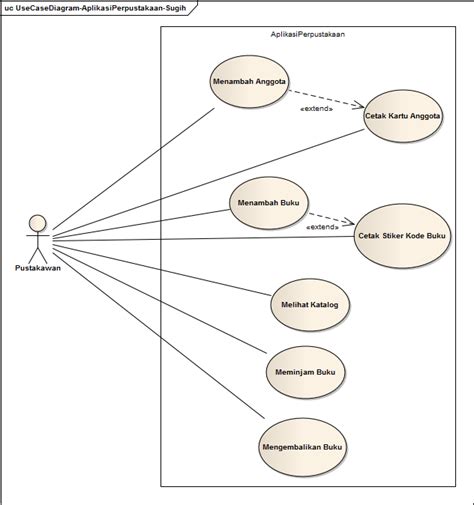 Blog Sugih Hartono Use Case Diagram Aplikasi Perpustakaan