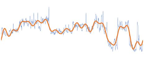 data filtering with fourier help center