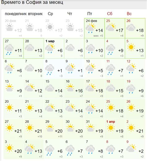 Пълен обрат на времето през март Прогноза град по град