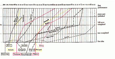 Work Combination Charts Archives Michel Baudins Blog