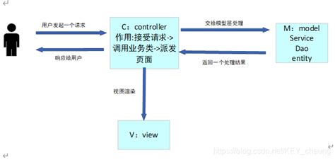 Vue的mvvm（model、view、viewmodel）mvvm在计数器案例中哪个体现了modelview以及viewmodel