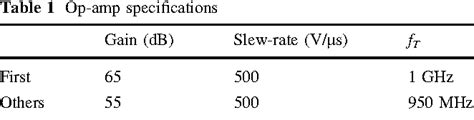 Table 1 From 70 Mhz If 10 Mhz Bandwidth Bandpass Rd Modulator For Wcdma Applications Semantic