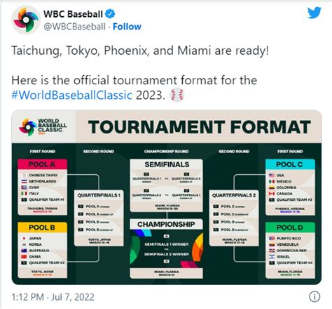Se Anuncia El Calendario Del Clásico Mundial De Béisbol 2023