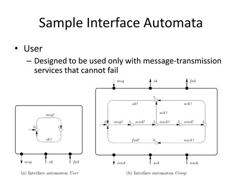 Ppt Interface Automata Powerpoint Presentation Free Download Id