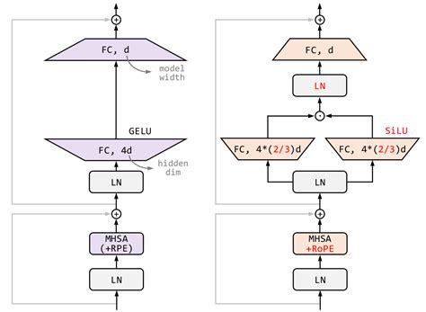 mmpretrain configs eva02 readme md at main · open mmlab mmpretrain · github