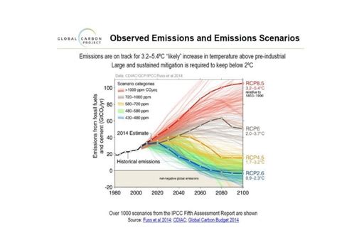 Need Mobility Poverty And Environmental Justice Pdf Motor