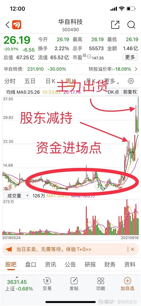 有内鬼！终止交易！ 真会玩，5月公布跟 宁德时代 合作的3倍大牛股，涉嫌nm交易！公司48亿订单取消，股价一字跌停！股民被坑惨了，4万股民