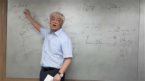 심리장애가 악화되는 과정 Youtube