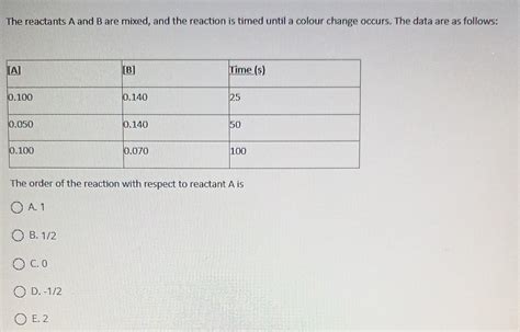 The Reactants A And B Are Mixed And The Reaction Is Chegg Com