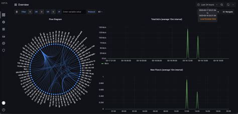 checking device dependencies profitap knowledge base