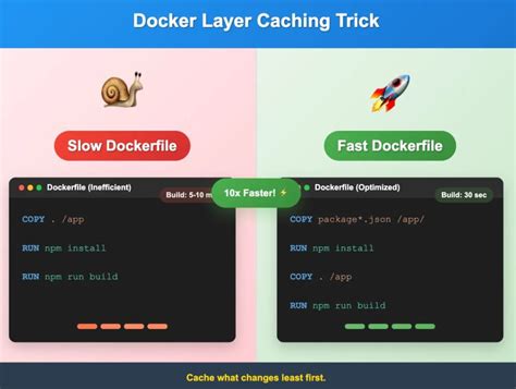 Docker Layer Caching Trick Mohamed A