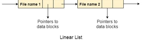 directory implementation tpoint tech