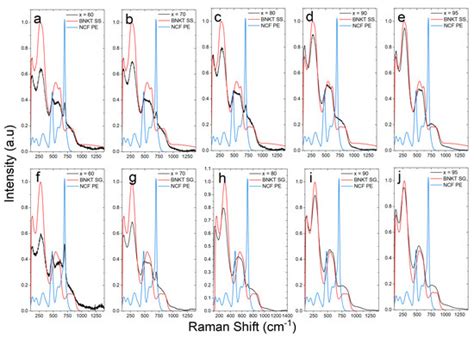 Materials Special Issue Ferromagnetic And Ferroelectric Materials Synthesis Applications