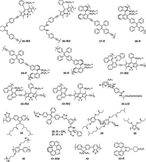 Chemical Structures Of Polymer Assembly Systems Download Scientific