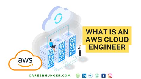 Roadmap For Aws Cloud Engineer How To Become Aws Cloud Engineer In