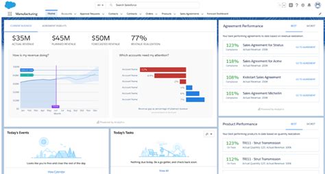 Salesforce Announces Crm Analytics Ai Based Insights For Sales