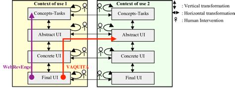 a model based framework [7] for characterizing tools download