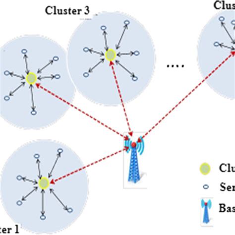 A Typical Architecture Of Map Reduce Computing Download Scientific Diagram
