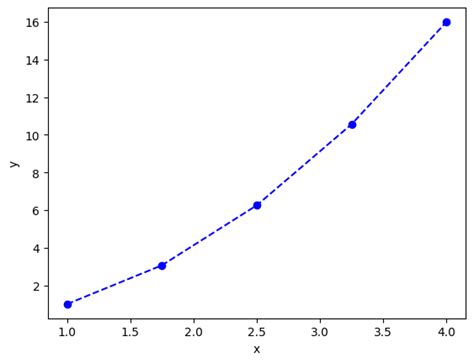 Integration In Python — Pycse Python Computations In Science And Engineering