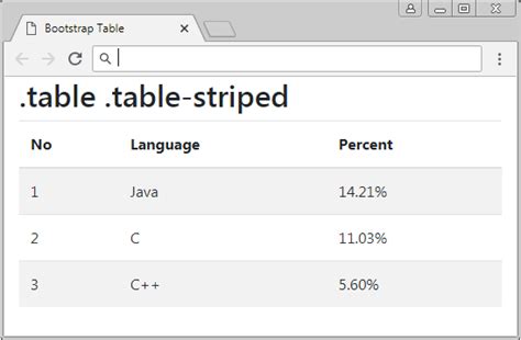 Le Tutoriel De Bootstrap Table Devstory Net